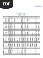 DN Nominal Pipe Size Chart Metric MM | PDF