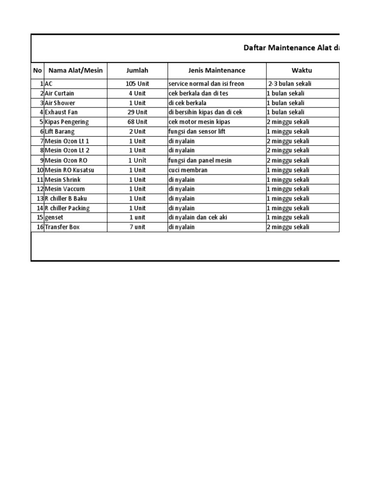 JADWAL MAINTENANCE ALAT DAN MESIN PER JANUARI 2023 | PDF