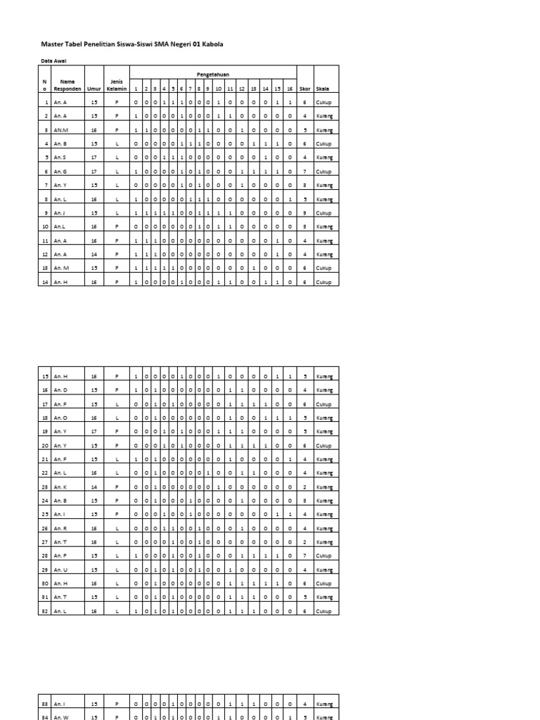 Master Tabel Penelitian Siswa | PDF