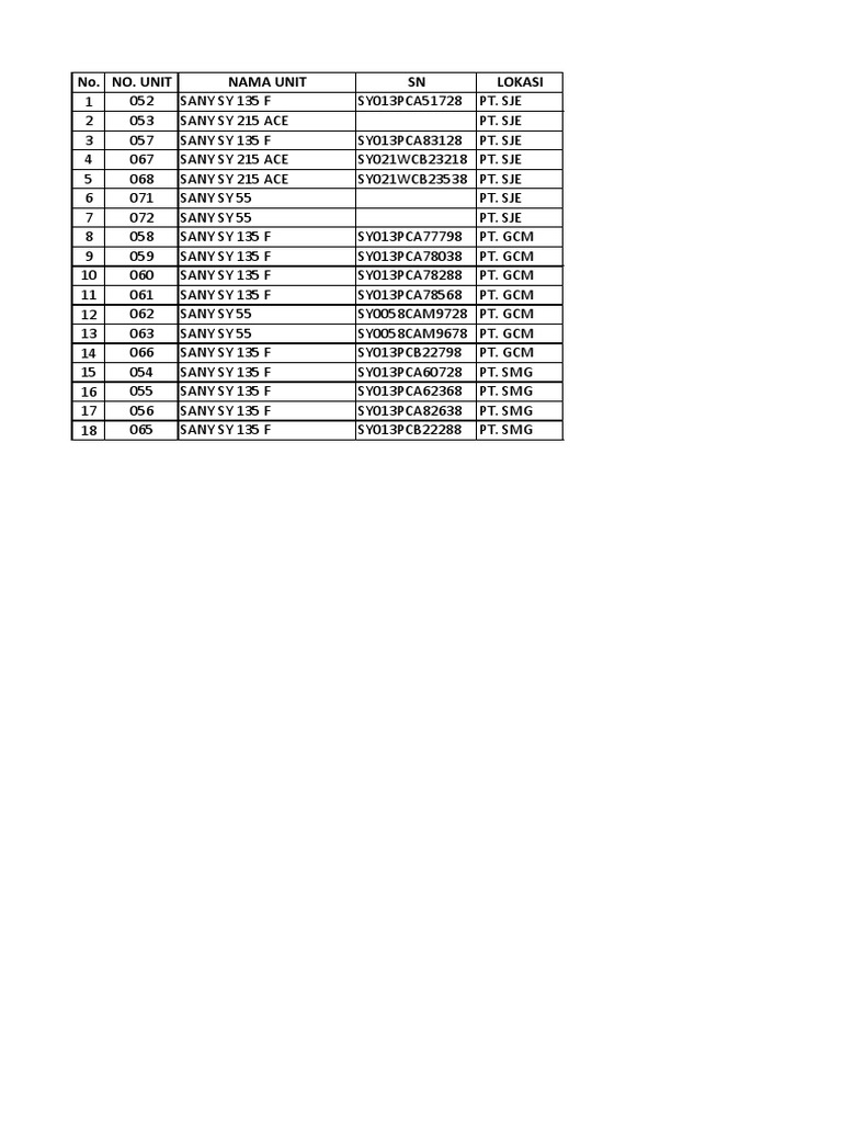 Data Unit | PDF Data Unit | PDF