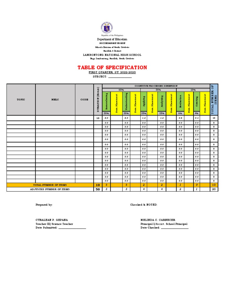 TOS Format SY 2022 2023 | PDF | Force | Kinetic Energy
