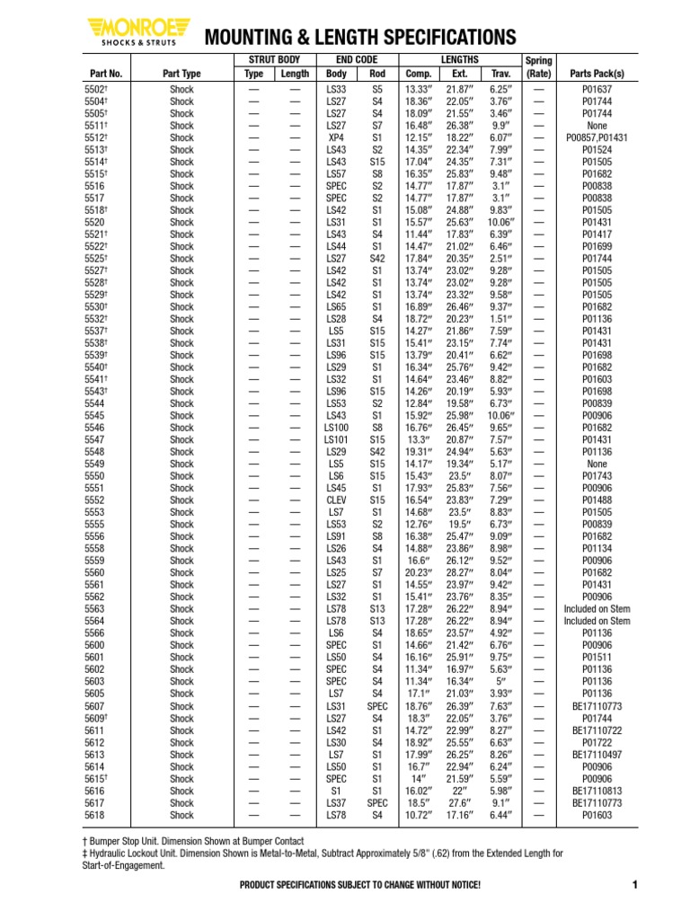 Monroe Mounting Length Specifications English | PDF