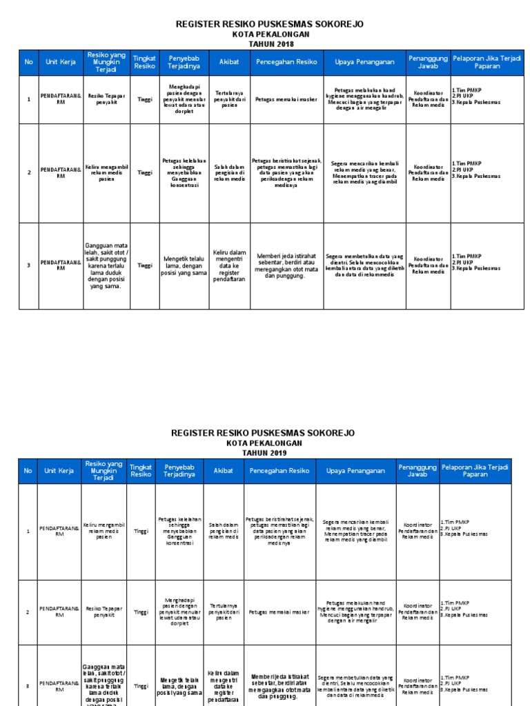 Register Resiko Pendaftaran | PDF