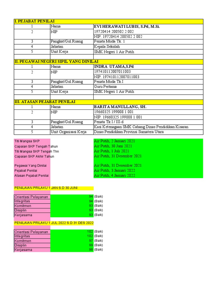 SKP Indra Utama 2021 | PDF