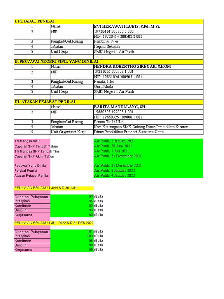 SKP Hendra 2021 Air Putih Mod | PDF