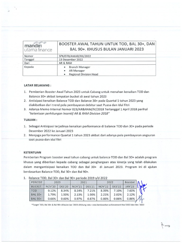 Booster Awal Tahun Cabang Di Tod, Bal 30+, Dan Bal 90+. Khusus Bulan ...