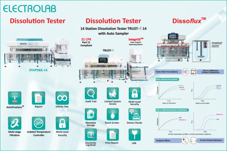 Electrolab Dissolution Tester Manual | PDF | Chemistry
