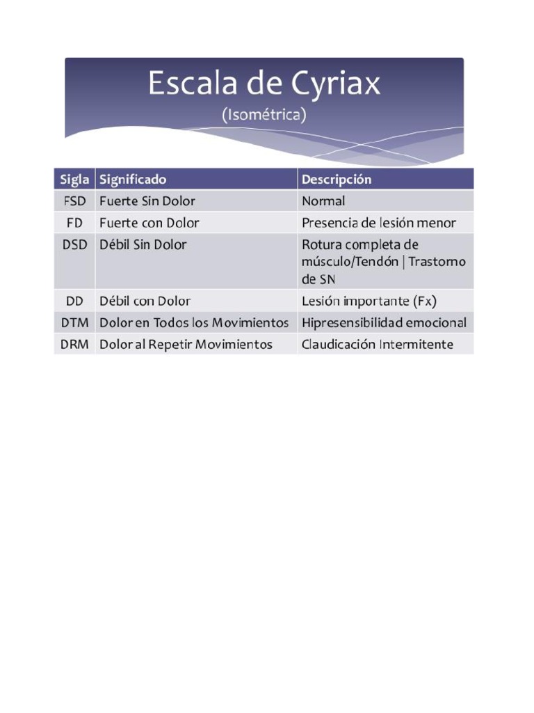 Cyriax | PDF
