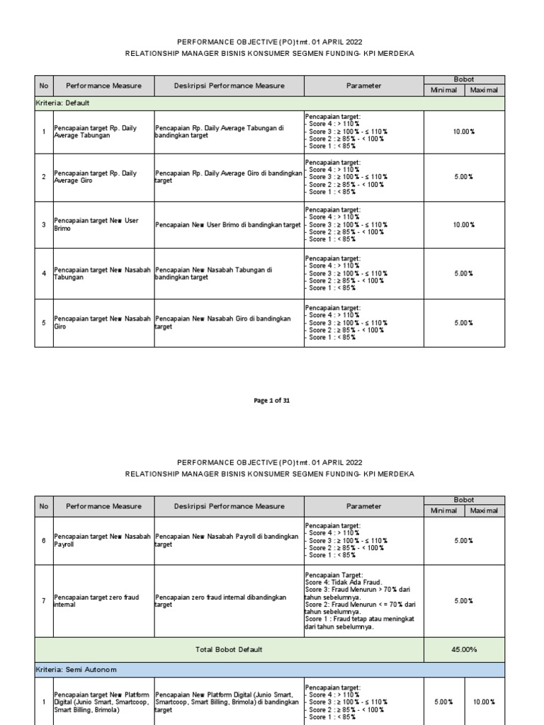 Lampiran 2 KPI Tenaga Pemasar Konsep KPI Merdeka Tahun 2022 | PDF