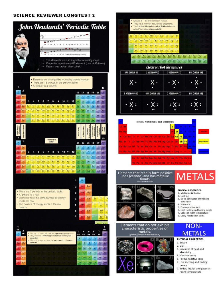 Chemistry Reviewer | PDF