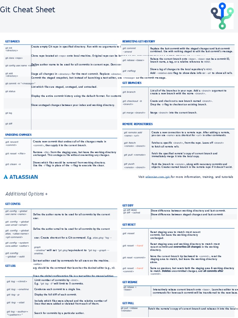 SWTM 2088 - Atlassian Git Cheatsheet | PDF