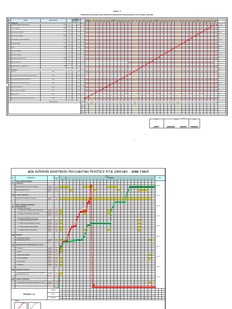 B.iii.6 Jadwal Pengarahan Peralatan | PDF