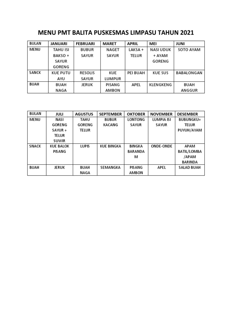 Menu PMT Balita Puskesmas Limpasu Tahun 2021 | PDF