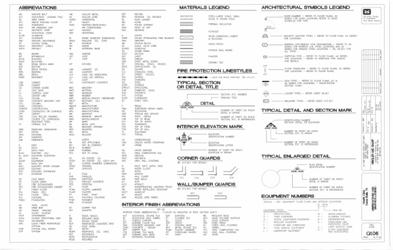 06 - Sample Abbreviations | PDF