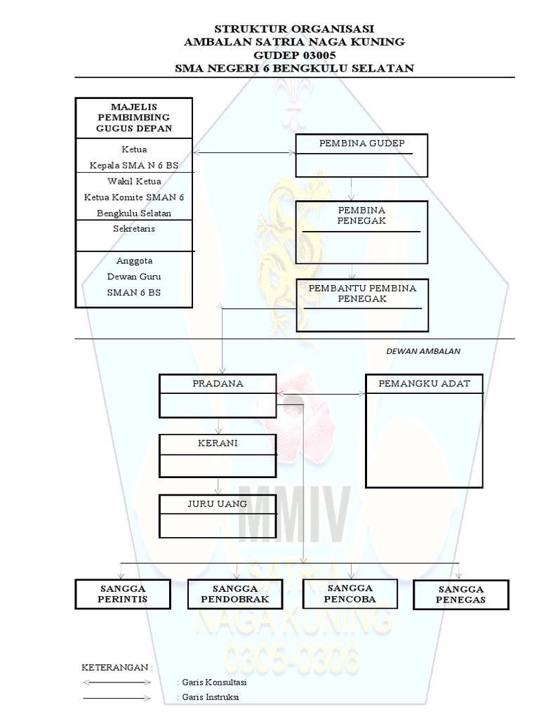 Struktur Organisasi Gudep SMA 6 BS | PDF