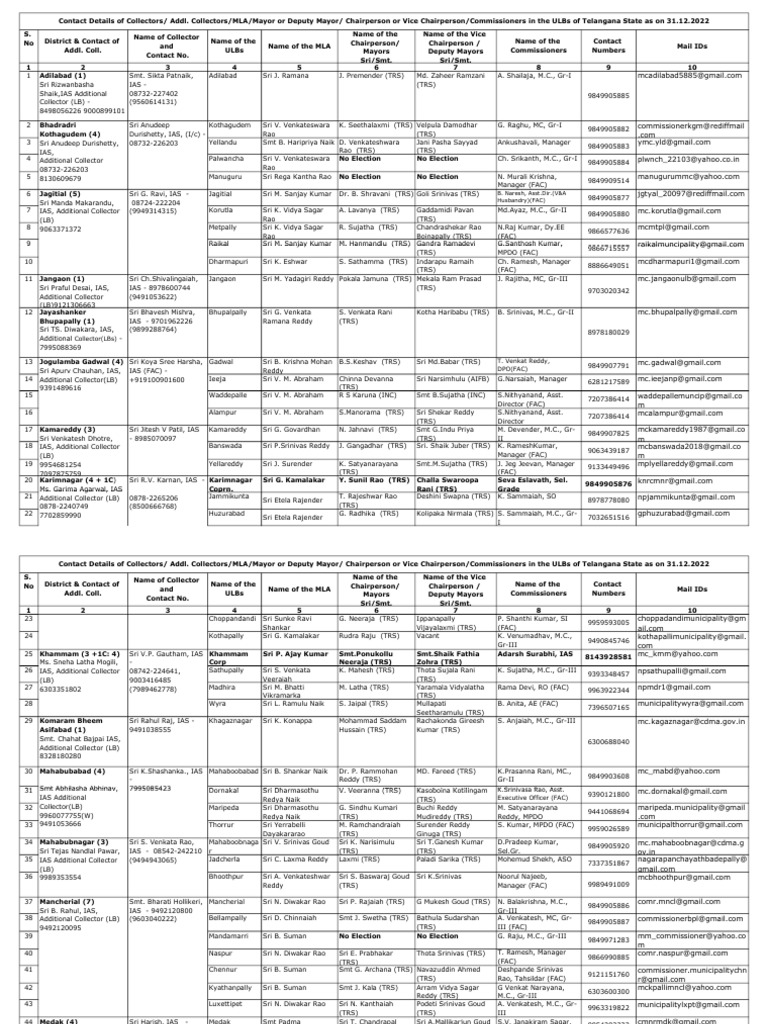 Contact - Political Contacts | PDF | Politics Of India