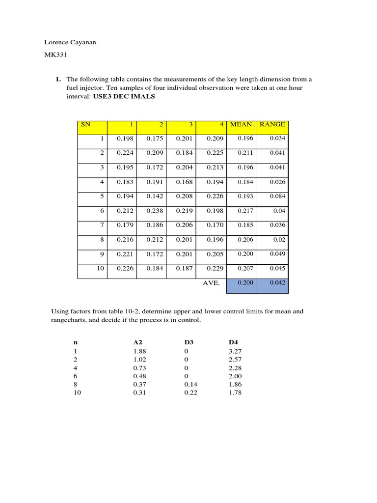 Assignment On Quality Control | PDF | Standard Deviation | Statistics