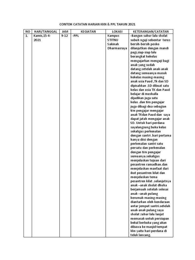 Contoh Catatan Harian KKN | PDF