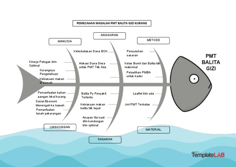 Fishbone PMT Balita | PDF