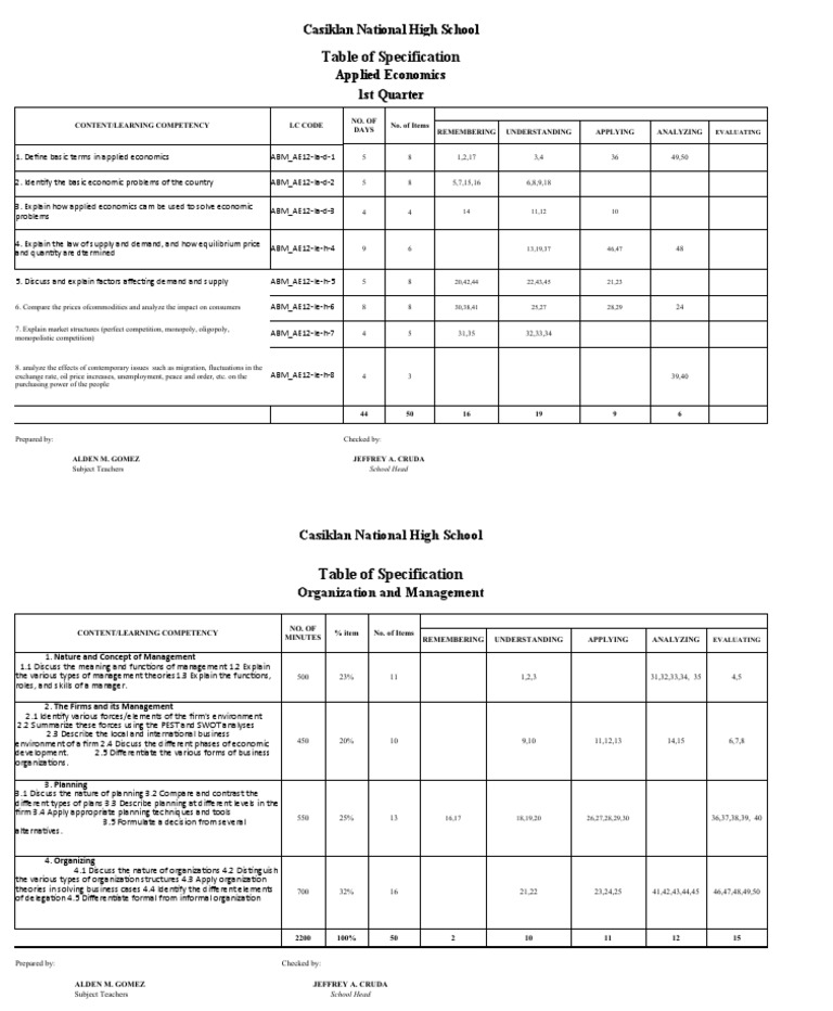 1ST QTR-TOS-Applied Economics | PDF | Economics | Monopoly