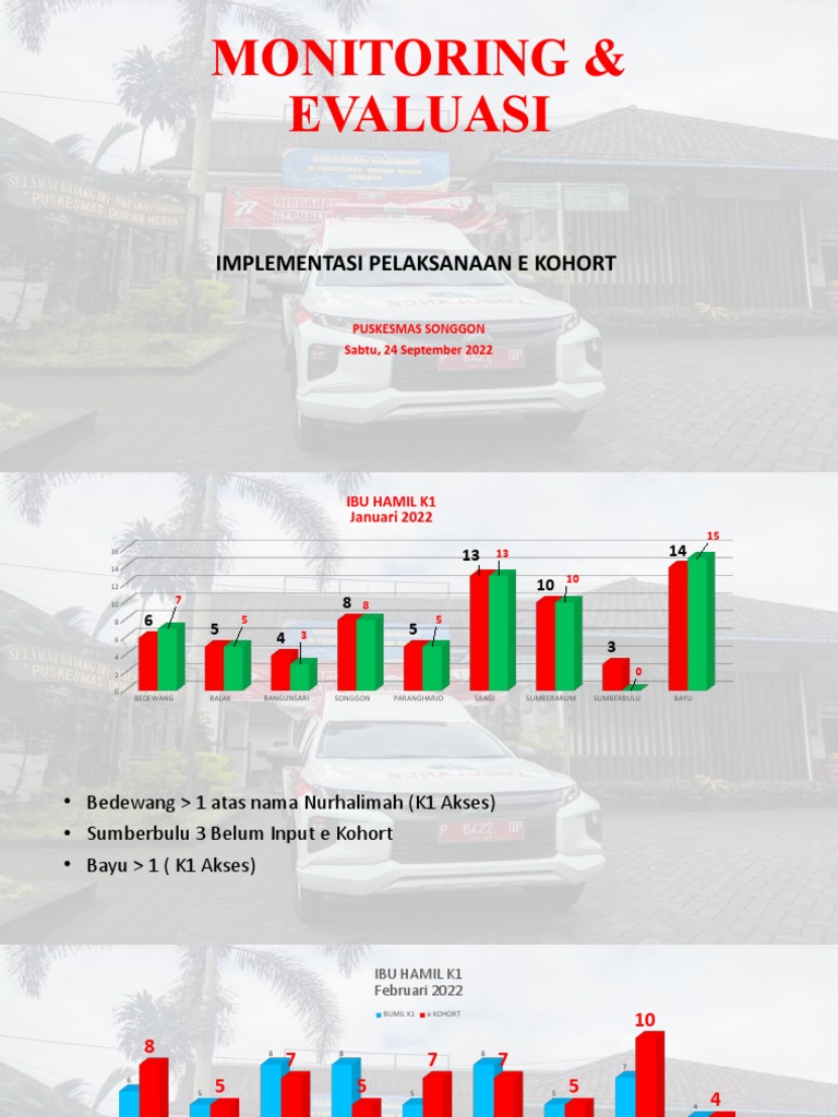 MONITORING & EVALUASI e KOHORT 2022 MUTU | PDF