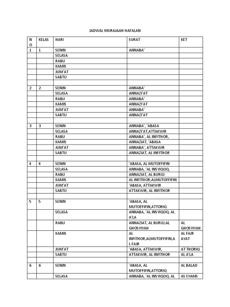 Jadwal Murojaah Hafalan Quran | PDF