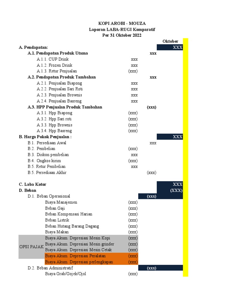 Laporan Keuangan Kopi Arobi Oktober 2022 | PDF