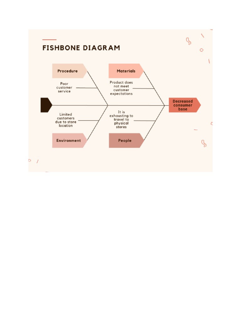 Fishbone | PDF