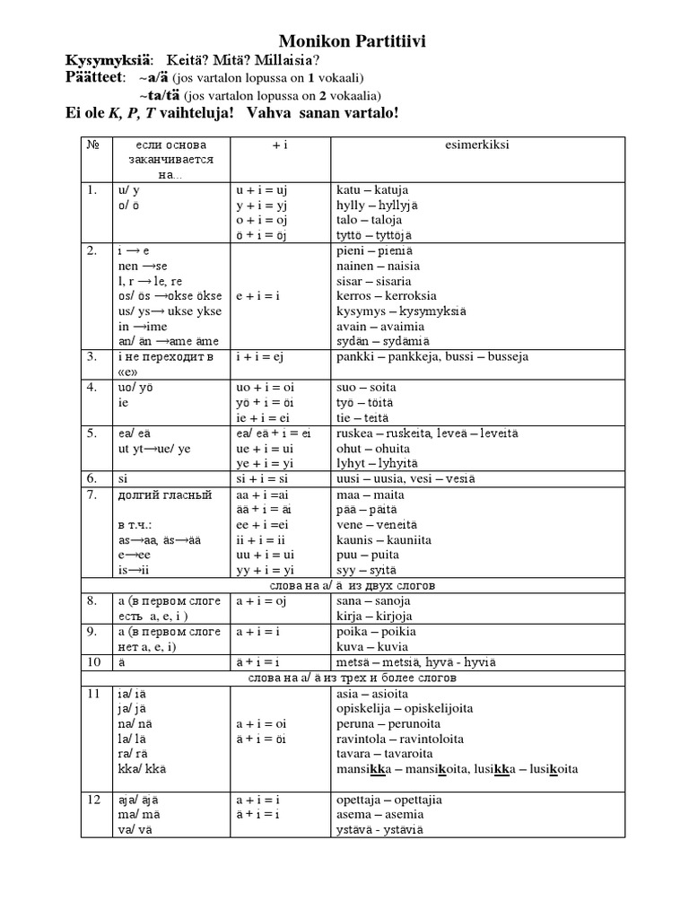Monikon Partitiivi | PDF