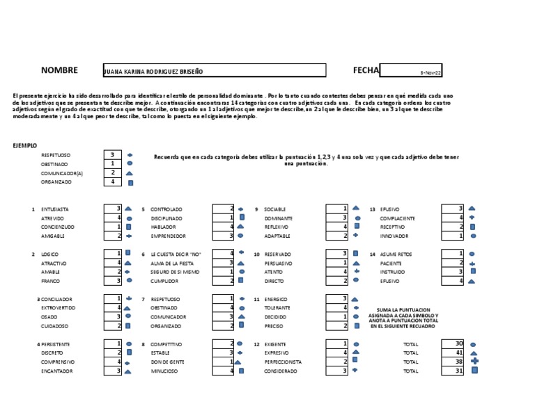 Personalidad Disc | PDF