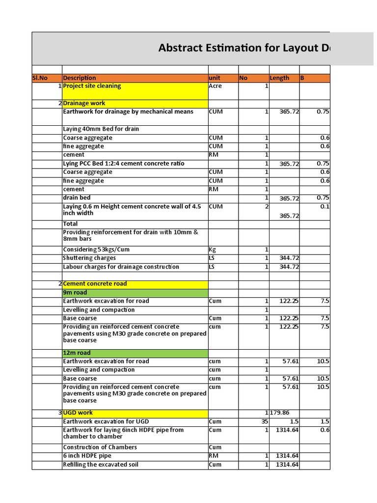 SV Layout Estimation | PDF | Concrete | Drainage