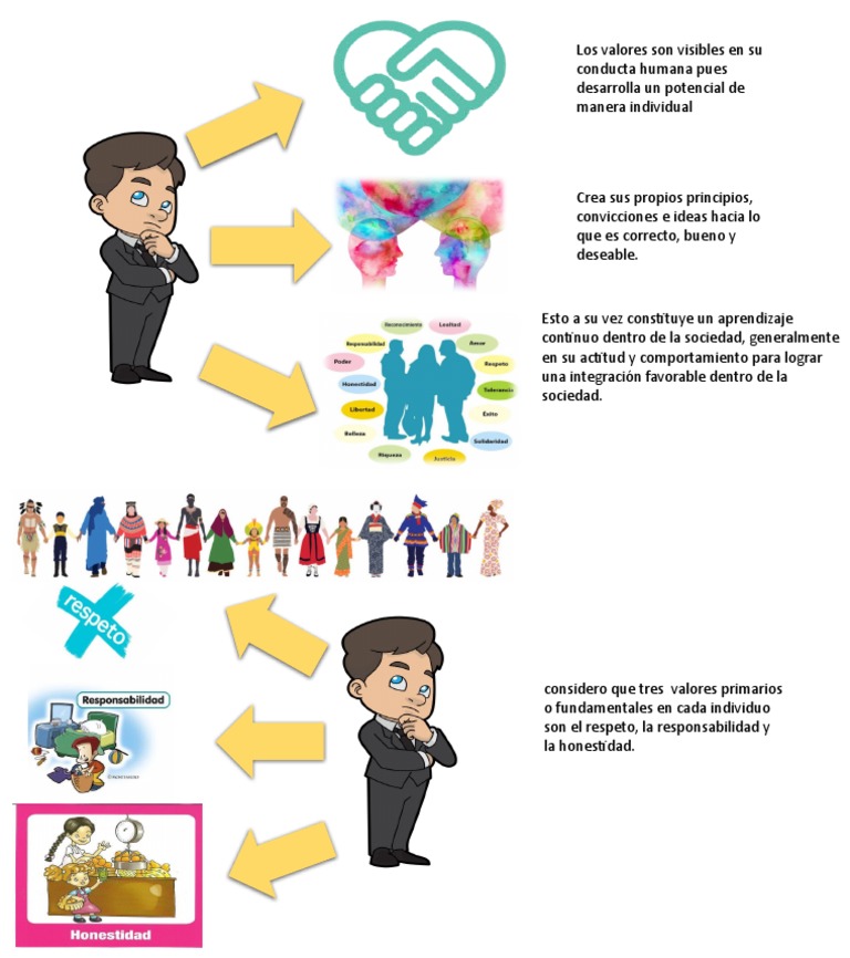 Mapa Mental de Los Valores | PDF