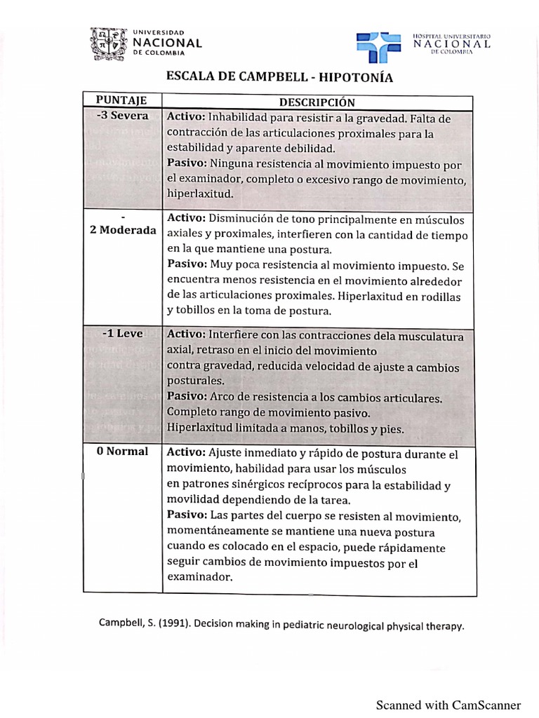 Escala de Campbell - Hipotonia | PDF