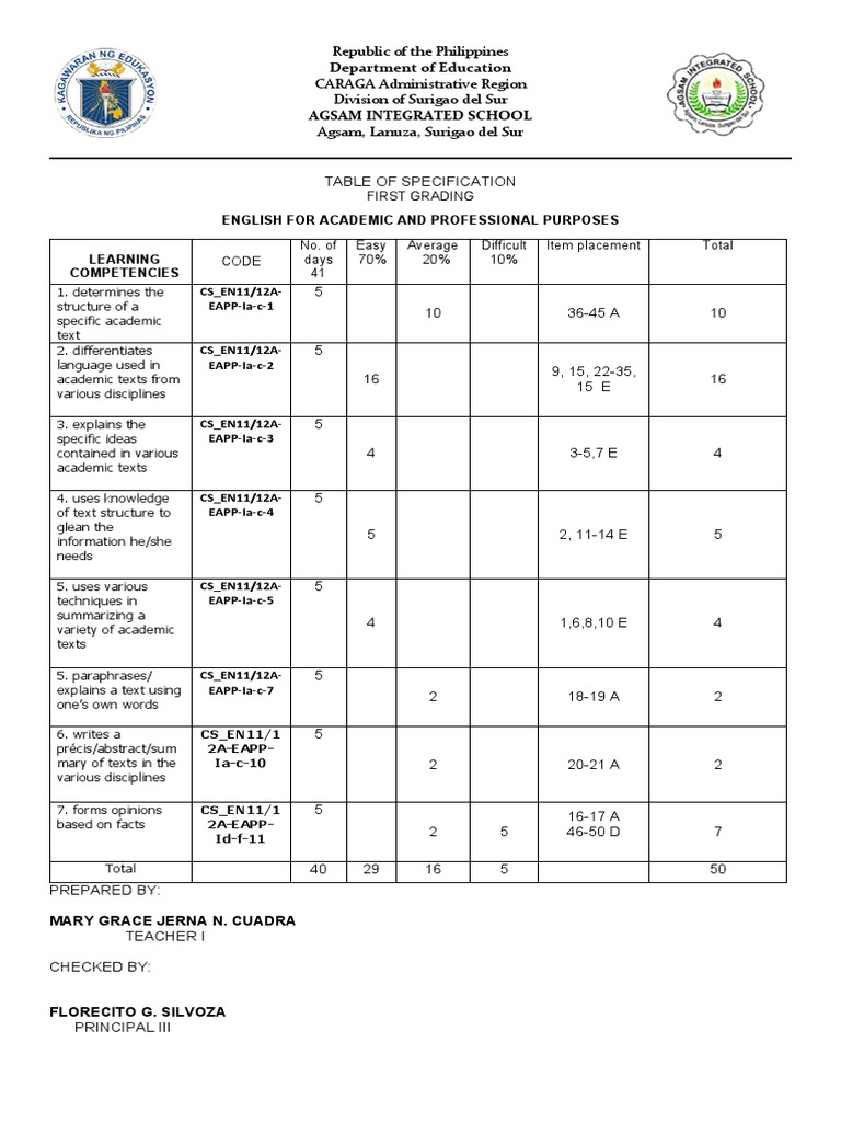 Tos Grade 11 | PDF | Learning | Cognitive Science