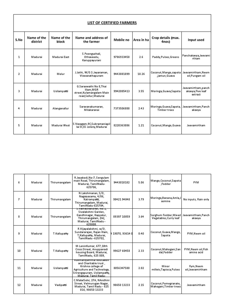 Certified Farmers List TNOCD 2 | PDF | Manure | Tamil Nadu