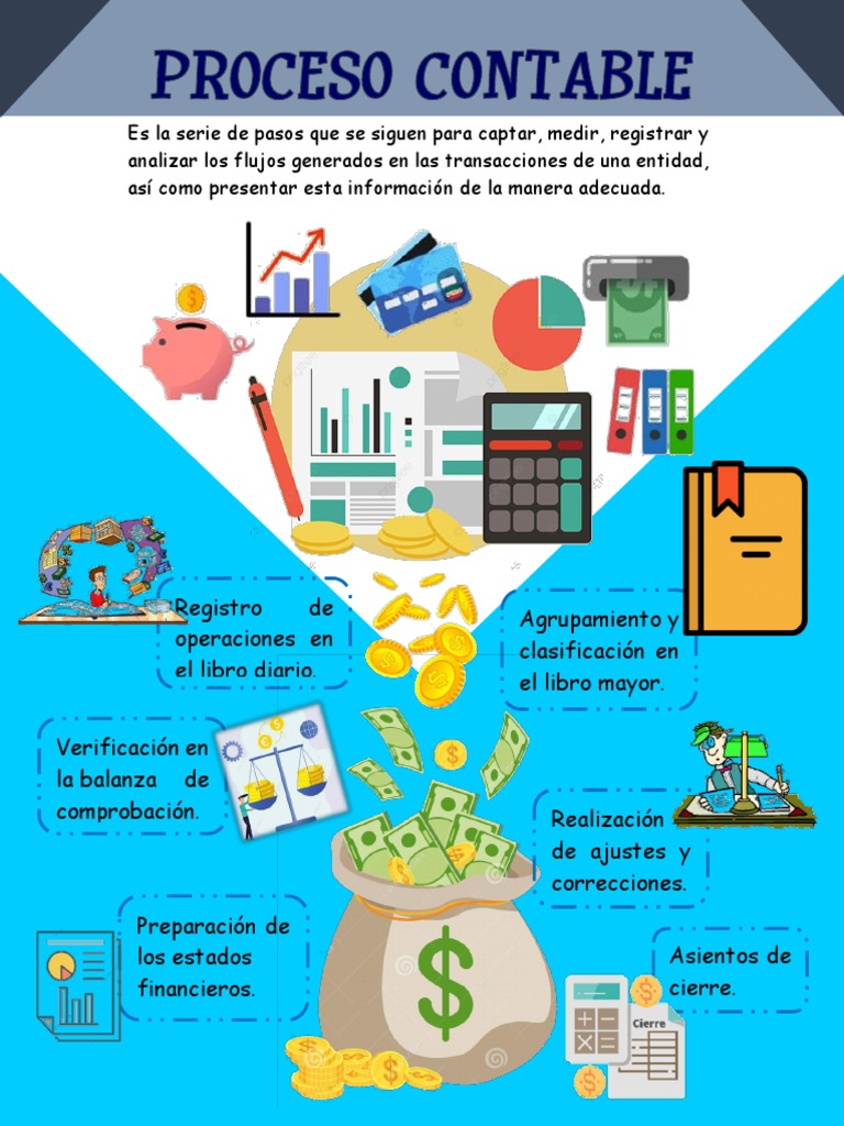 Pasos del Proceso Contable | PDF