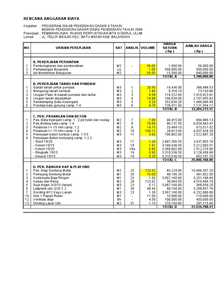 RAB Perpustakaan | PDF
