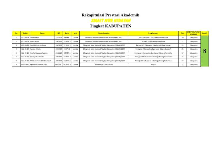 Rekap Prestasi Aka Kab | PDF