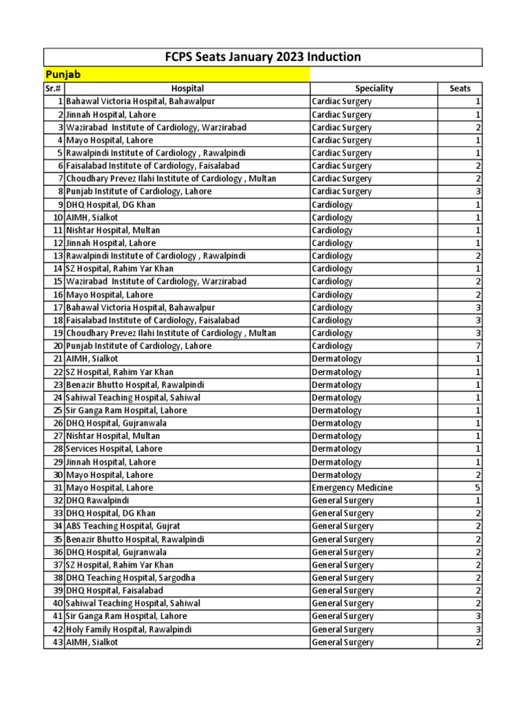 Fcps | PDF | Lahore | Surgery