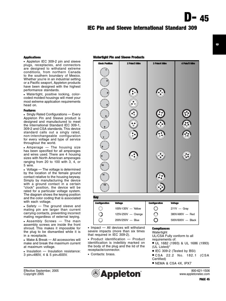 IEC Pin and Sleeve Standard | Electrical Connector | Manufactured Goods