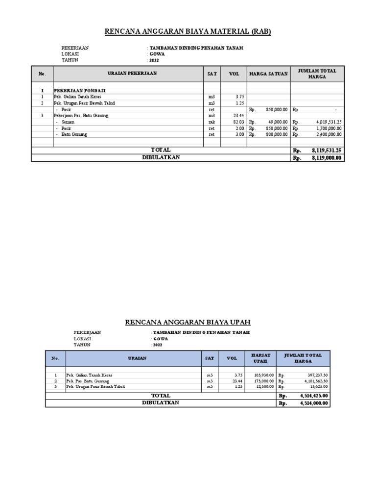 Desain Talud Penahan Tanah Gowa 2022 | PDF