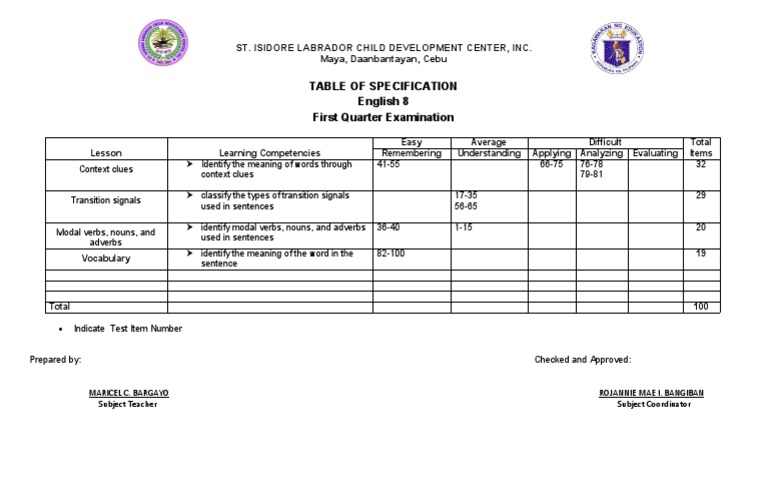 Sample Tos JHS | Download Free PDF | Verb | Adverb