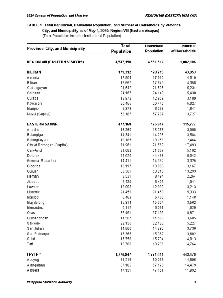 San Isidro - Palompon, Leyte HH Population | PDF | Philippines ...