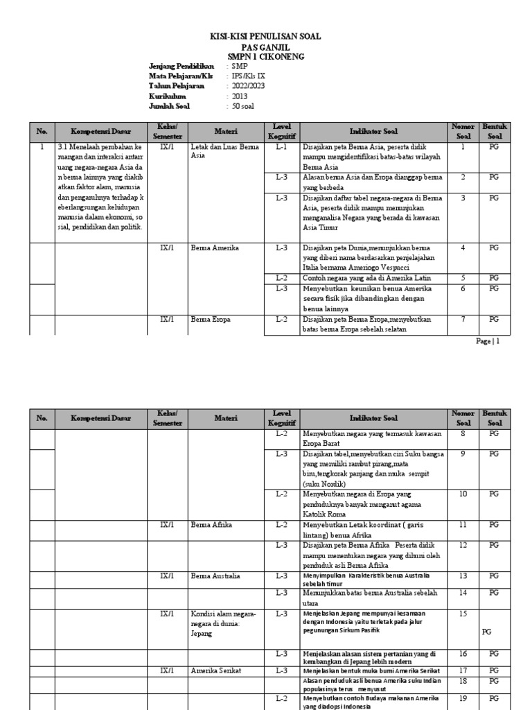 Kisi-Kisi PAS Soal IPS Kls 9 2022 Revisi | PDF