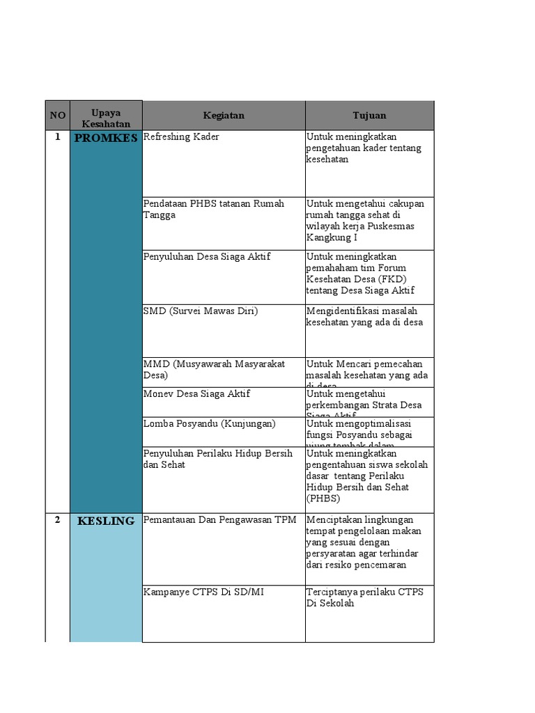 Ruk Ukm 2023 & 2024 Baru | PDF