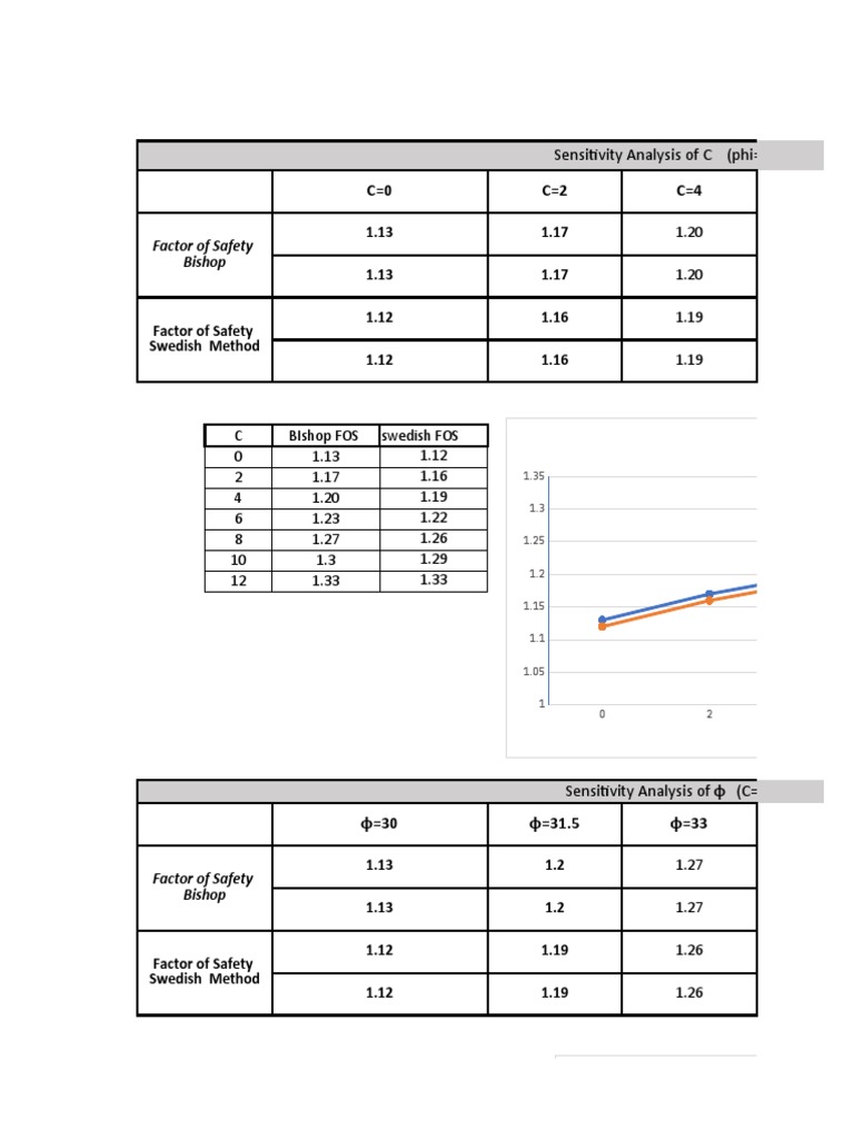 Sensitivity Analysis | PDF | Quantitative Research | Analysis