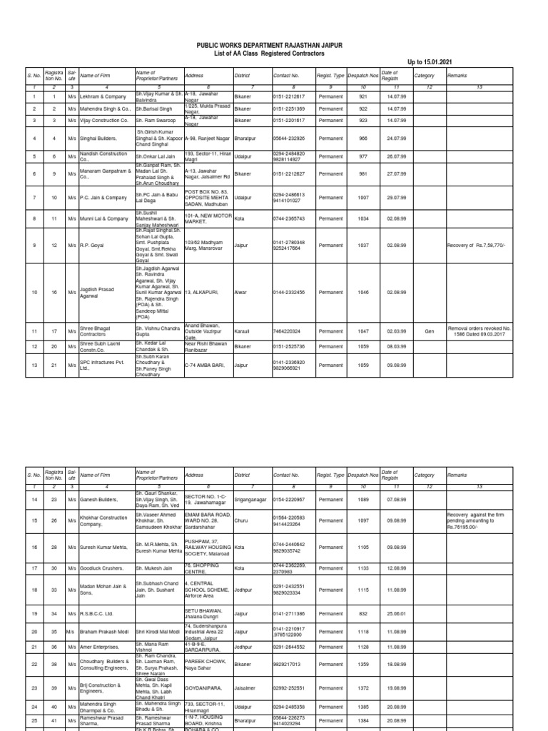 Aa Class Contractor Pdf