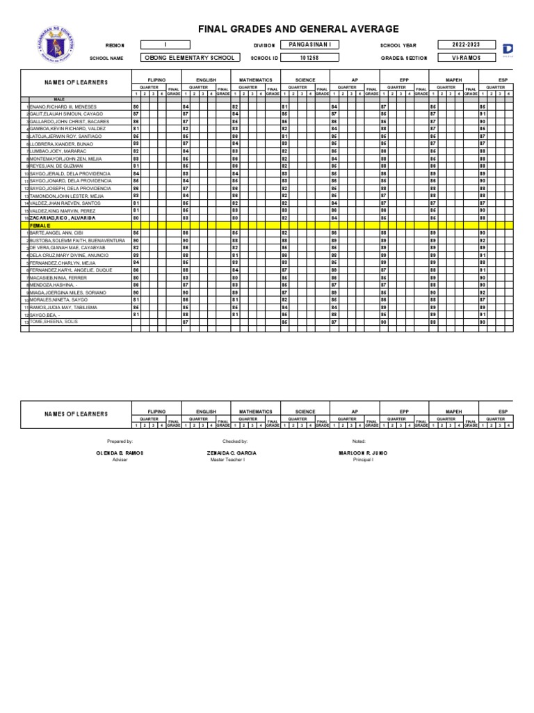 Grade 4 6 Summary Final Grades | PDF