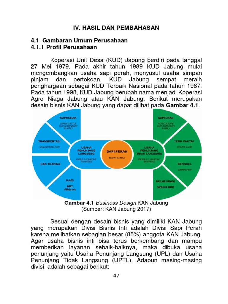 Bab 4 Hasil Dan Pembahasan | PDF | Kesehatan Holistik
