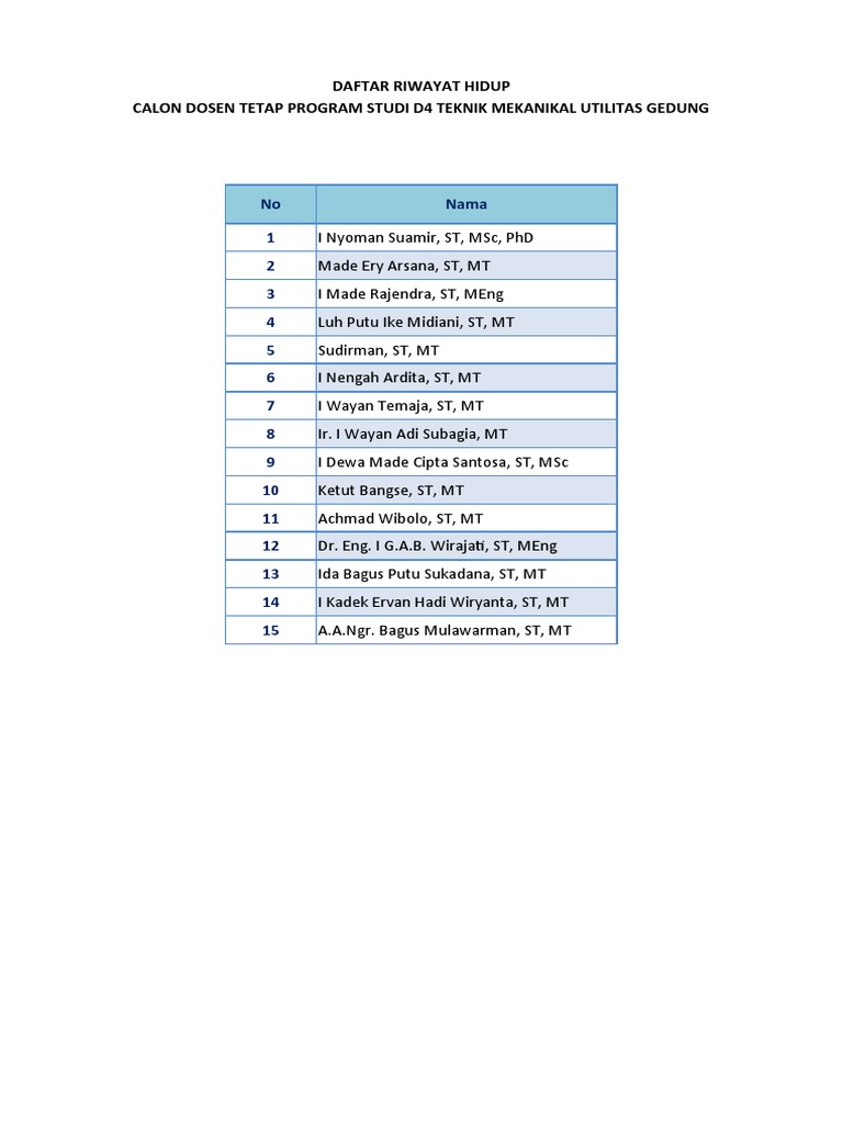 Daftar Dosen Teknik Mesin Politeknik Negeri Bali | PDF